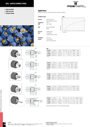 Mosmatic Brochures | Brochures Kränzle